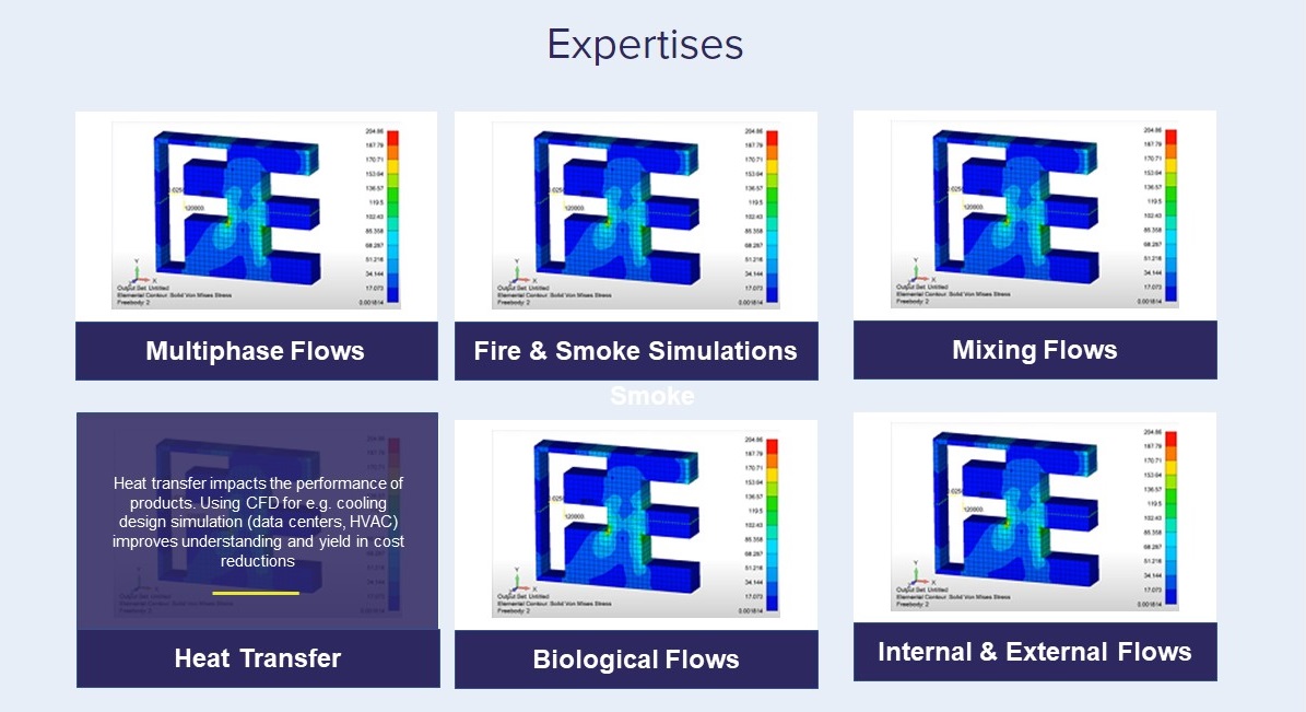 What we do in Computational Fluid Dynamics (CFD) - Femto Engineering ...