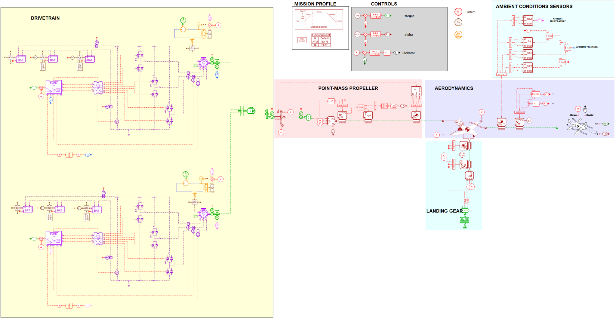 How Amesim Software is helping Project Dragonfly take off - Femto ...