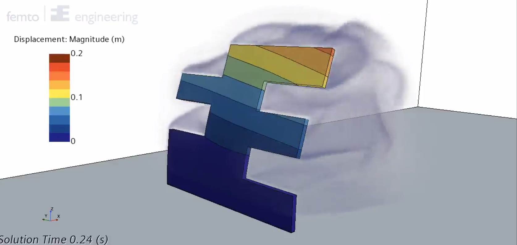 CFD Tuesday FSI - Femto Engineering - Femto Engineering