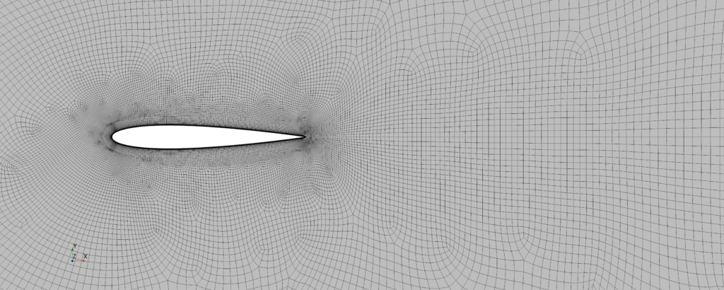 Validating fundamentals: 2D NACA 0012 Airfoil Validation - Femto ...