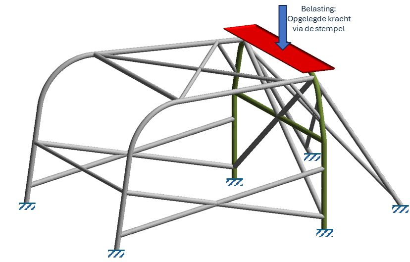 Redefining Safety in Motorsport: The Future of Roll Cages - Femto ...